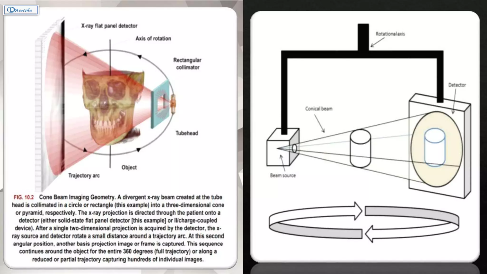 CBCT in Periodontology | PPTX