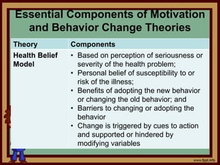 MOTIVATION AND BEHAVIOR OF THE LEARNER.pdf
