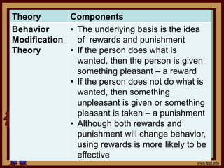 MOTIVATION AND BEHAVIOR OF THE LEARNER.pdf