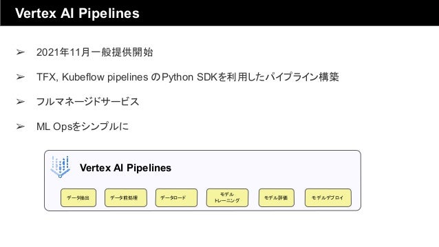Vertex AI Pipelinesで BigQuery MLのワークフローを管理 | PPT