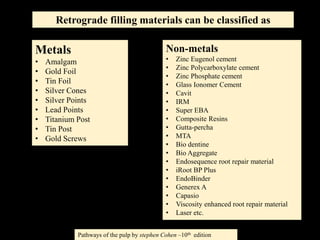 Retro grade filling | PPT