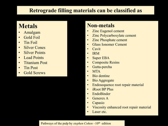 Retro grade filling | PPT | Dental Health | Diseases and Conditions