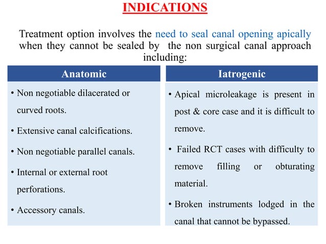 Retro grade filling | PPT | Dental Health | Diseases and Conditions