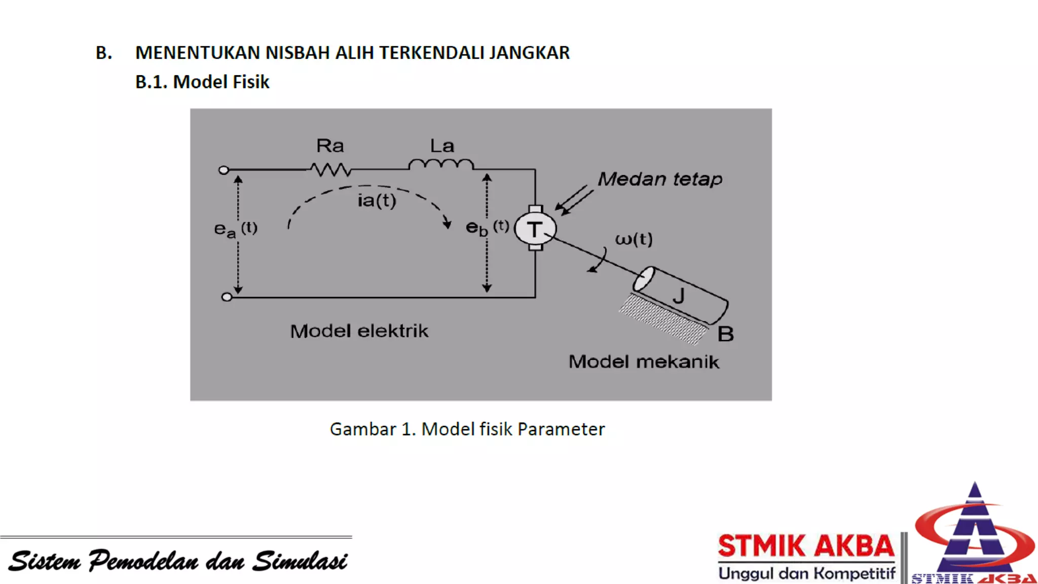 8. Pemodelan Dan Simulasi Sistem (1).pdf