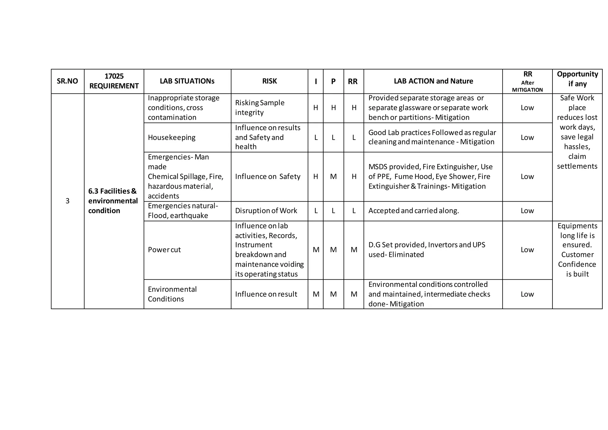 8.5 Sample Risk Assessment.docx