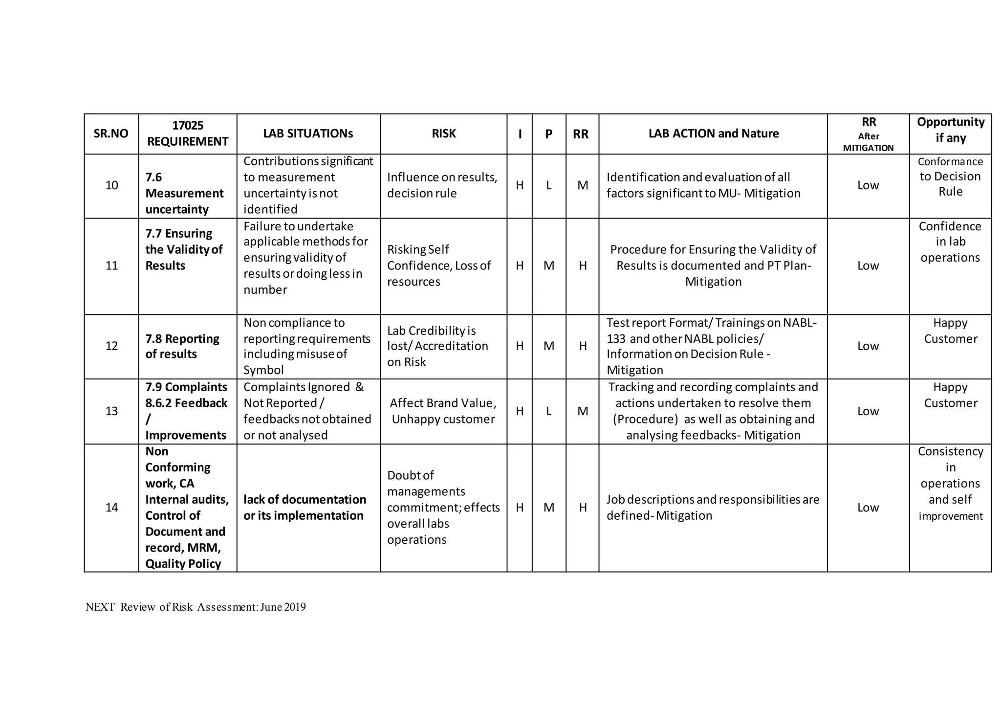 8.5 Sample Risk Assessment.docx