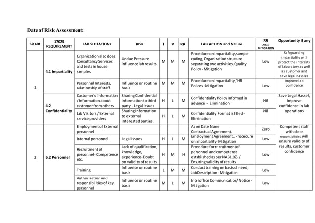 8.5 Sample Risk Assessment.docx