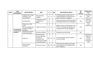 8.5 Sample Risk Assessment.docx