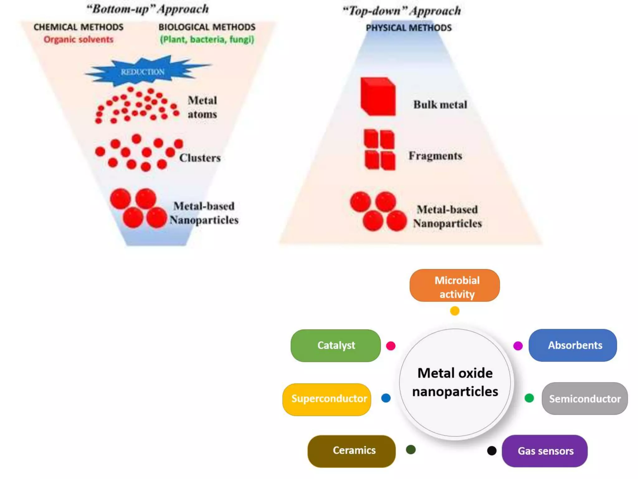 8. nano metal oxide particles.pptx