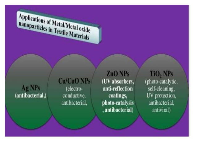 8. nano metal oxide particles.pptx | Chemistry | Science