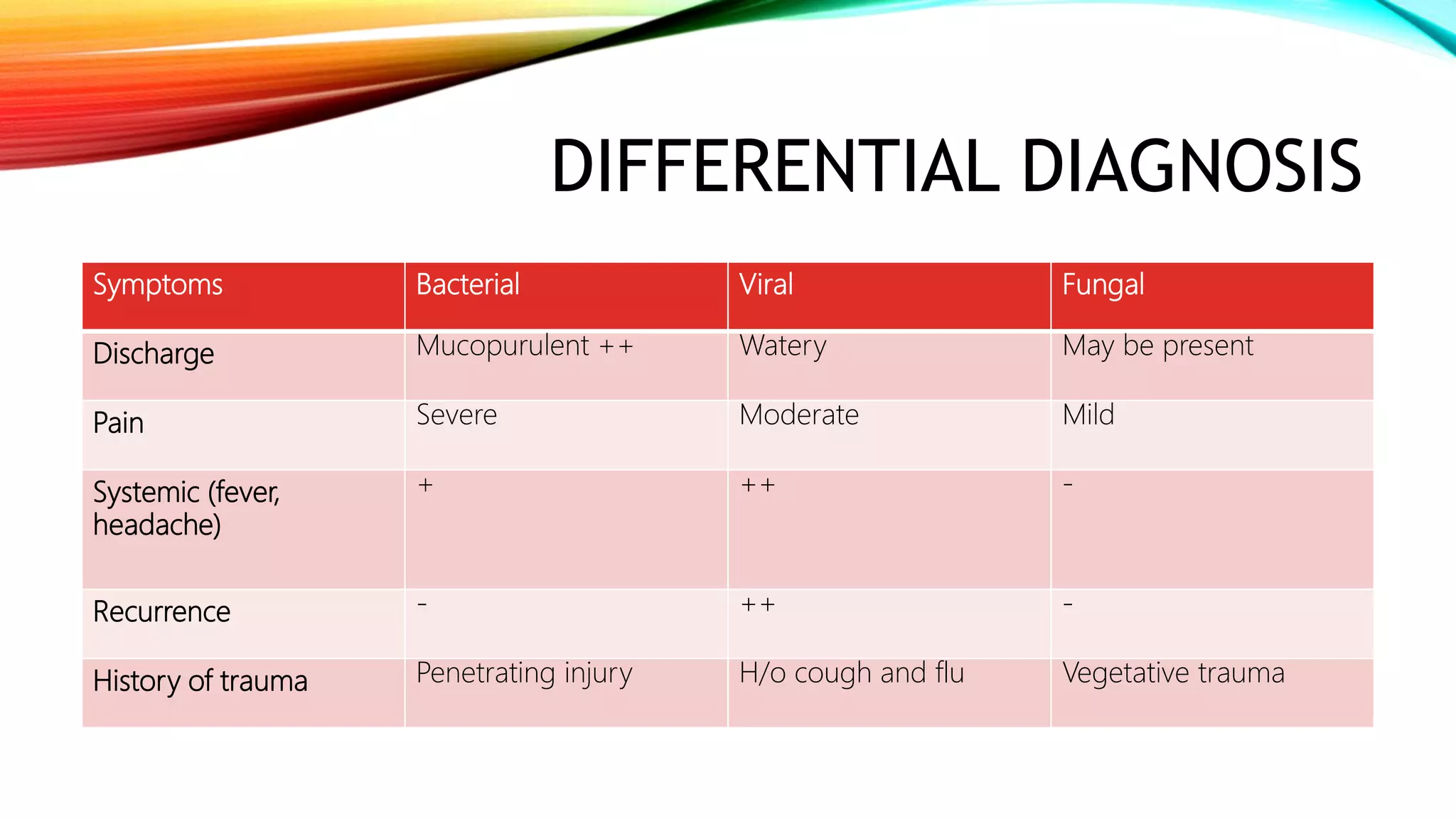8. Corneal abnormalities & corneal ulcer.pptx