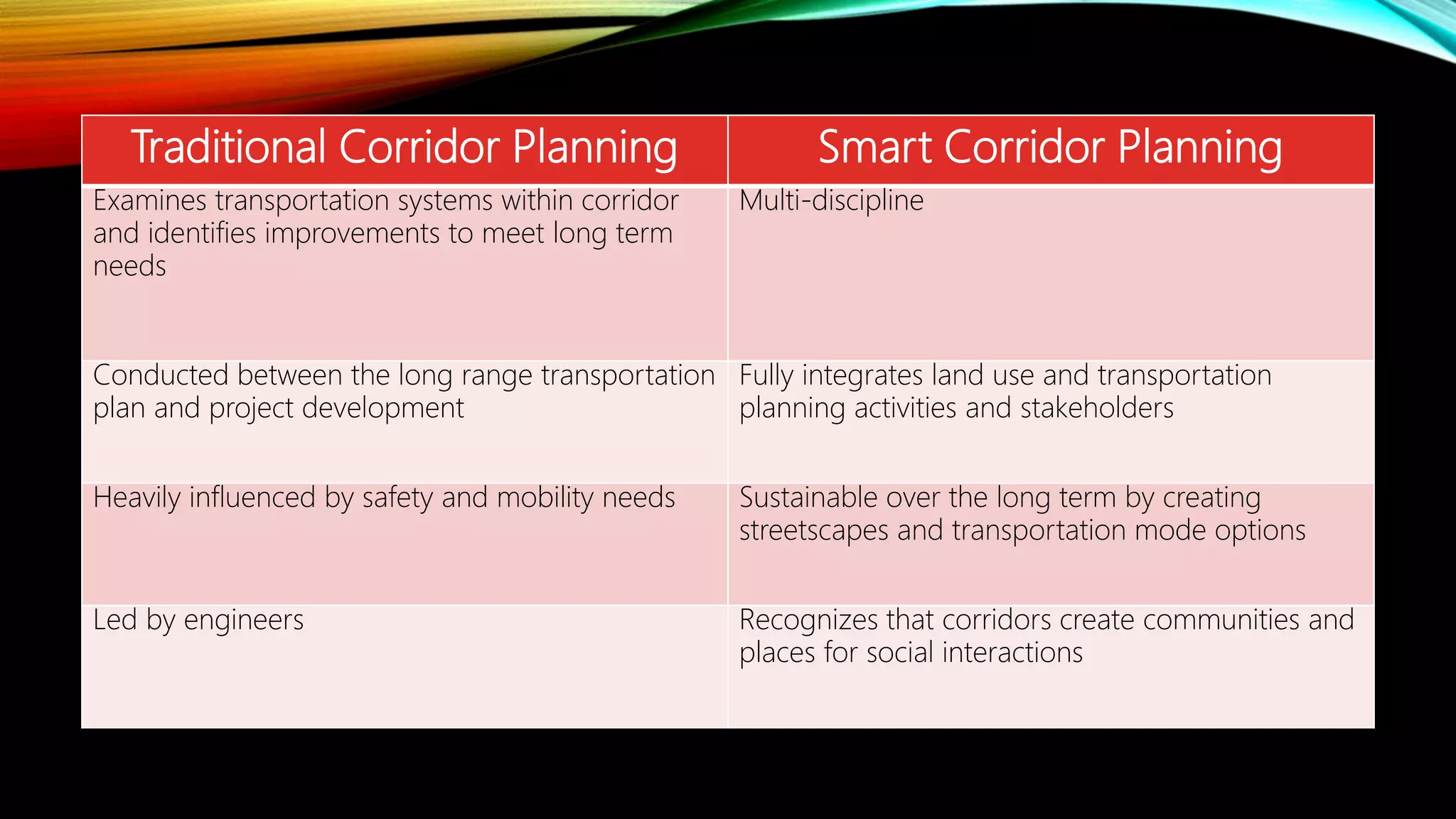 CORRIDOR-PLANNING-in-Transportation | PPTX