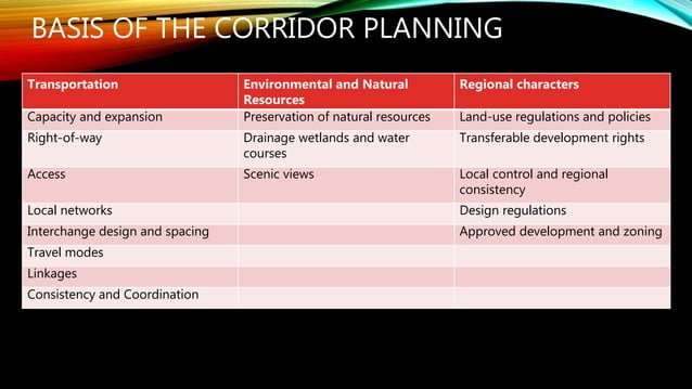 CORRIDOR-PLANNING-in-Transportation | PPTX | Civil Engineering Industry ...