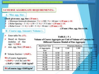 Concrete Mix Design.pptx