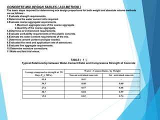 Concrete Mix Design.pptx
