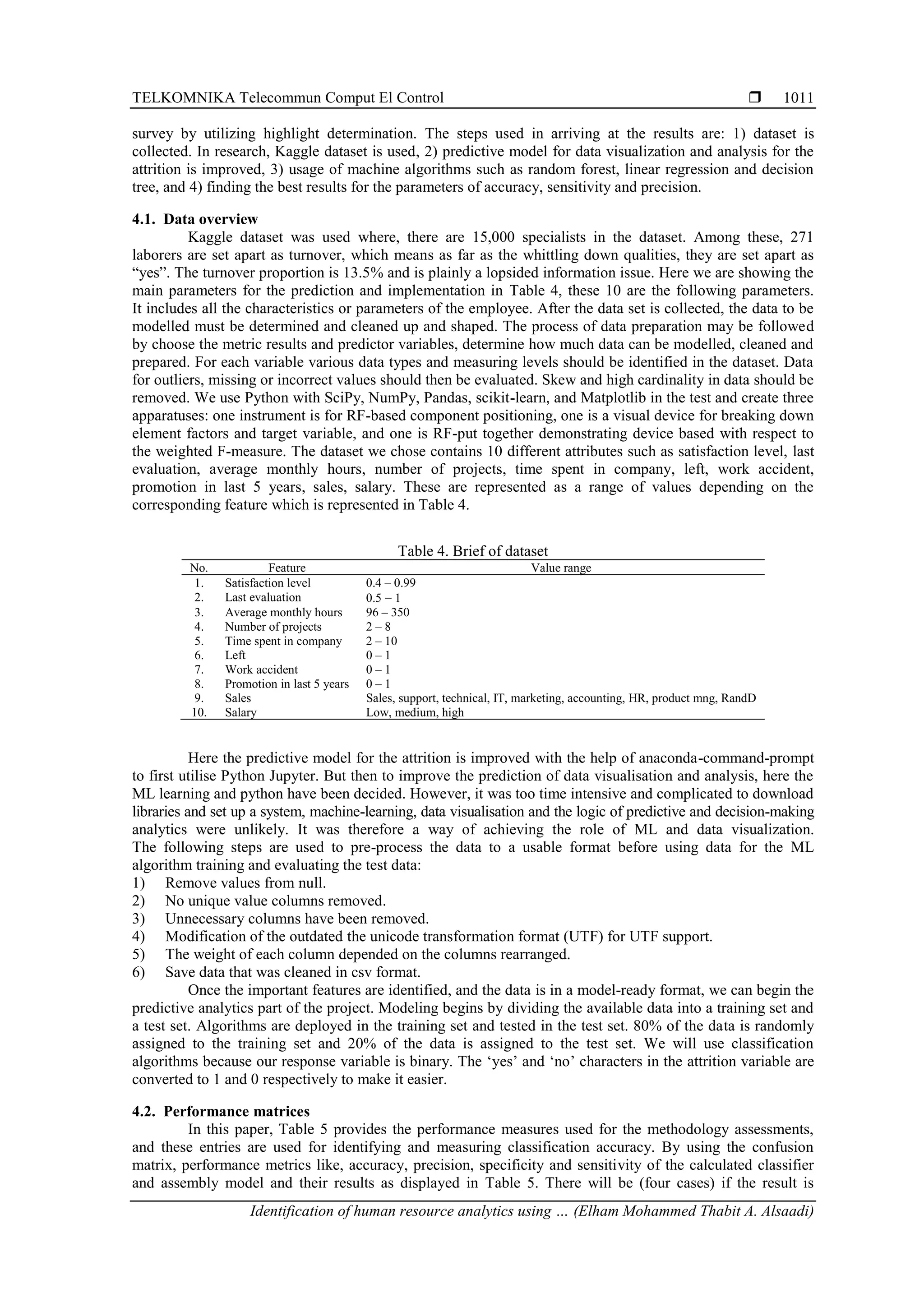 Identification Of Human Resource Analytics Using Machine Learning Algorithms Pdf