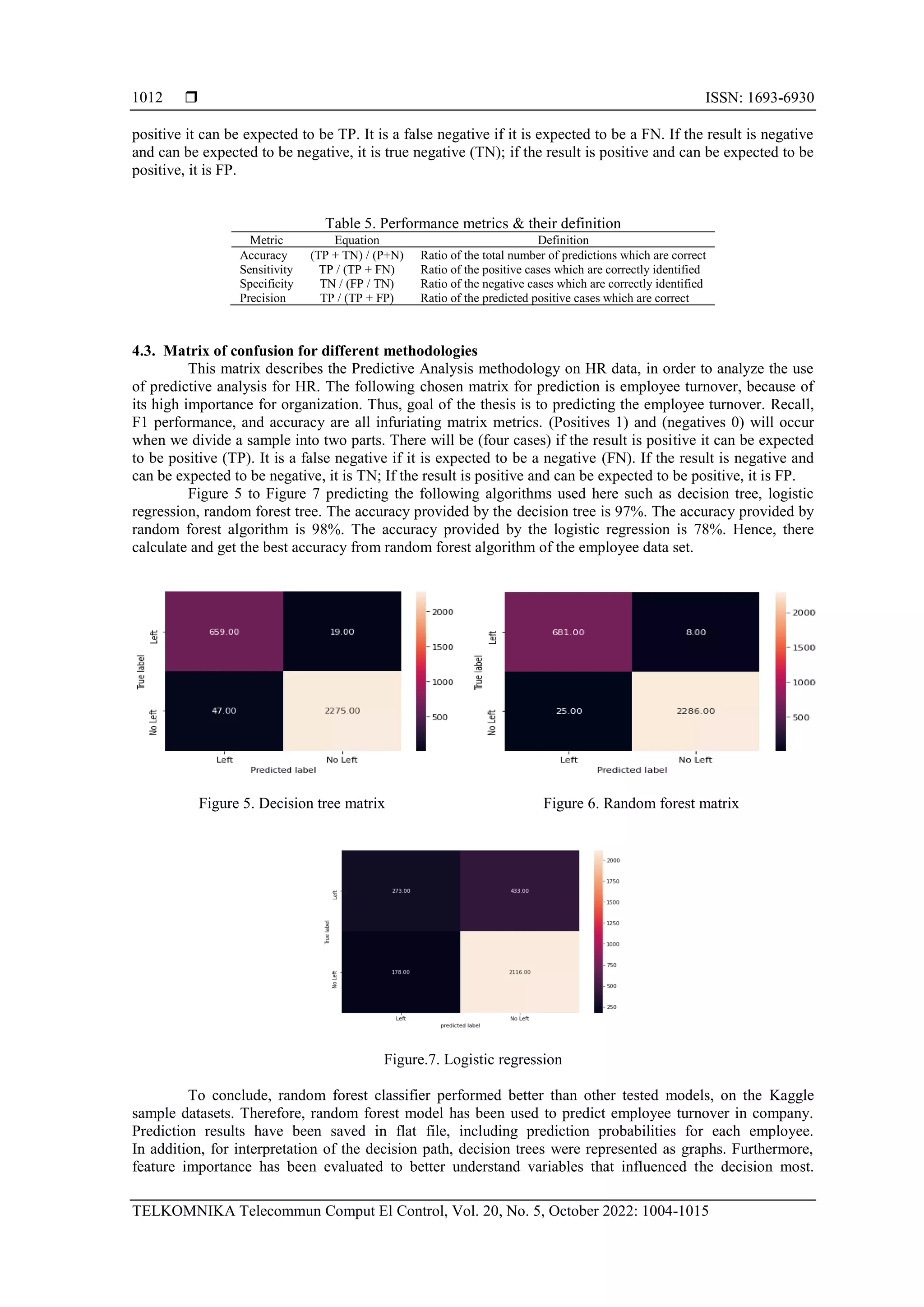 Identification Of Human Resource Analytics Using Machine Learning Algorithms Pdf 