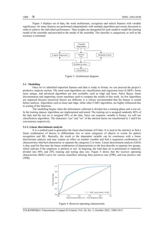 Identification of human resource analytics using machine learning algorithms | PDF | Human ...