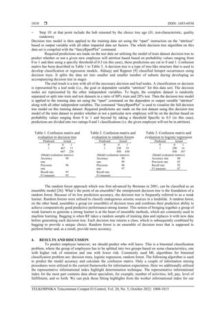Identification of human resource analytics using machine learning algorithms | PDF | Human ...