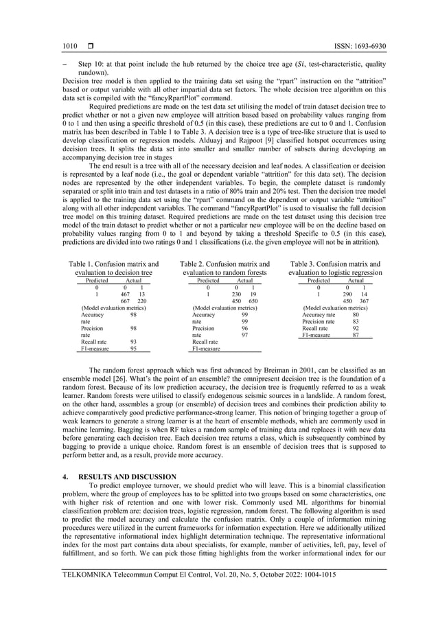 Identification of human resource analytics using machine learning algorithms | PDF | Human ...