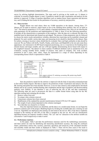 Identification of human resource analytics using machine learning algorithms | PDF | Human ...