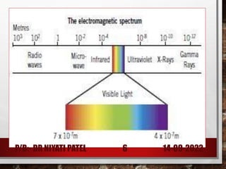 Electromagnetic Spectrum Chart Pdf