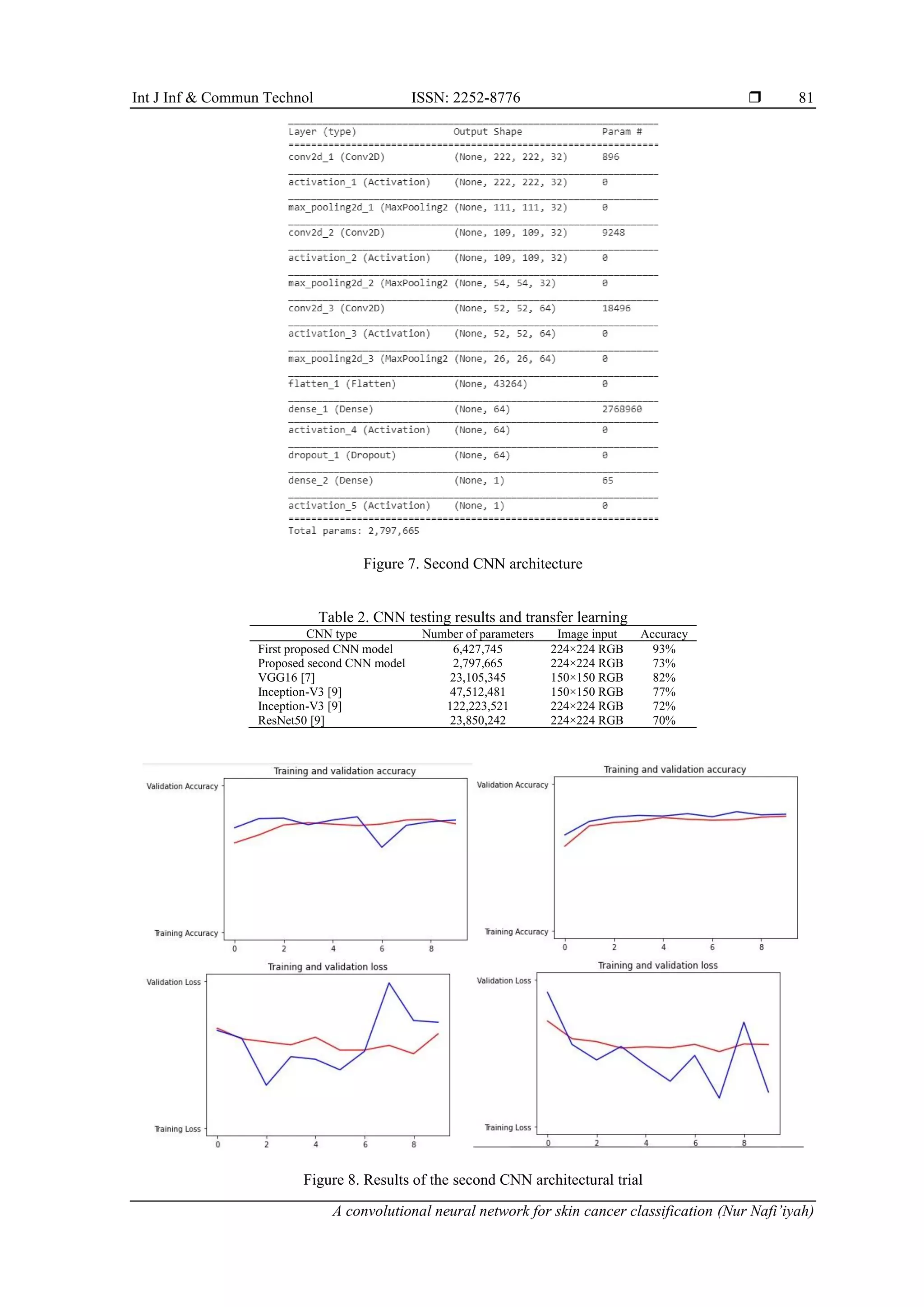 A Convolutional Neural Network For Skin Cancer Classification Pdf