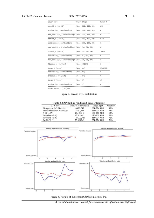 A convolutional neural network for skin cancer classification | PDF