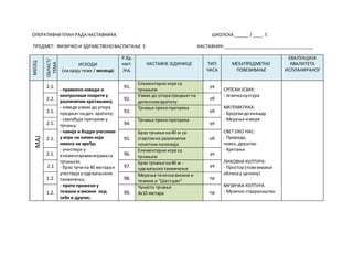 8. Operativni plan FiZV III maj.doc