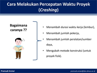 8.Percepatan Waktu Proyek.pdf