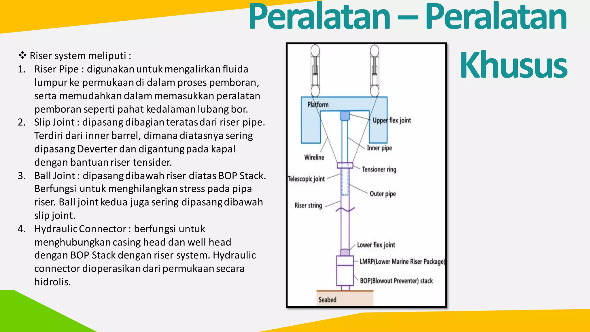 Peralatan Pemboran Lepas Pantai.pdf