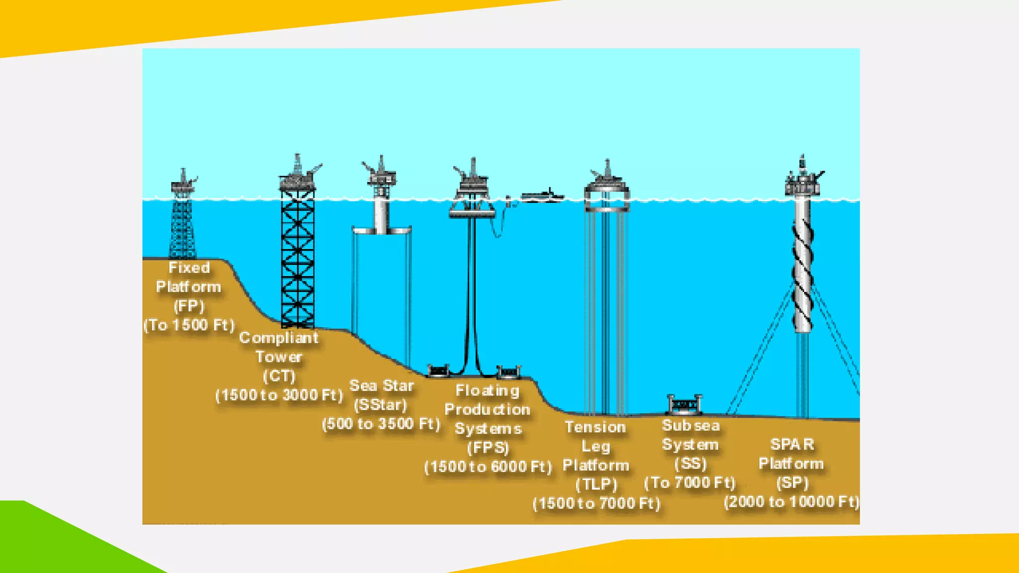 Peralatan Pemboran Lepas Pantai.pdf