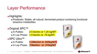 8.Closed Conversation - Diamond V Monogastric Update Feedworks_2022.pptx