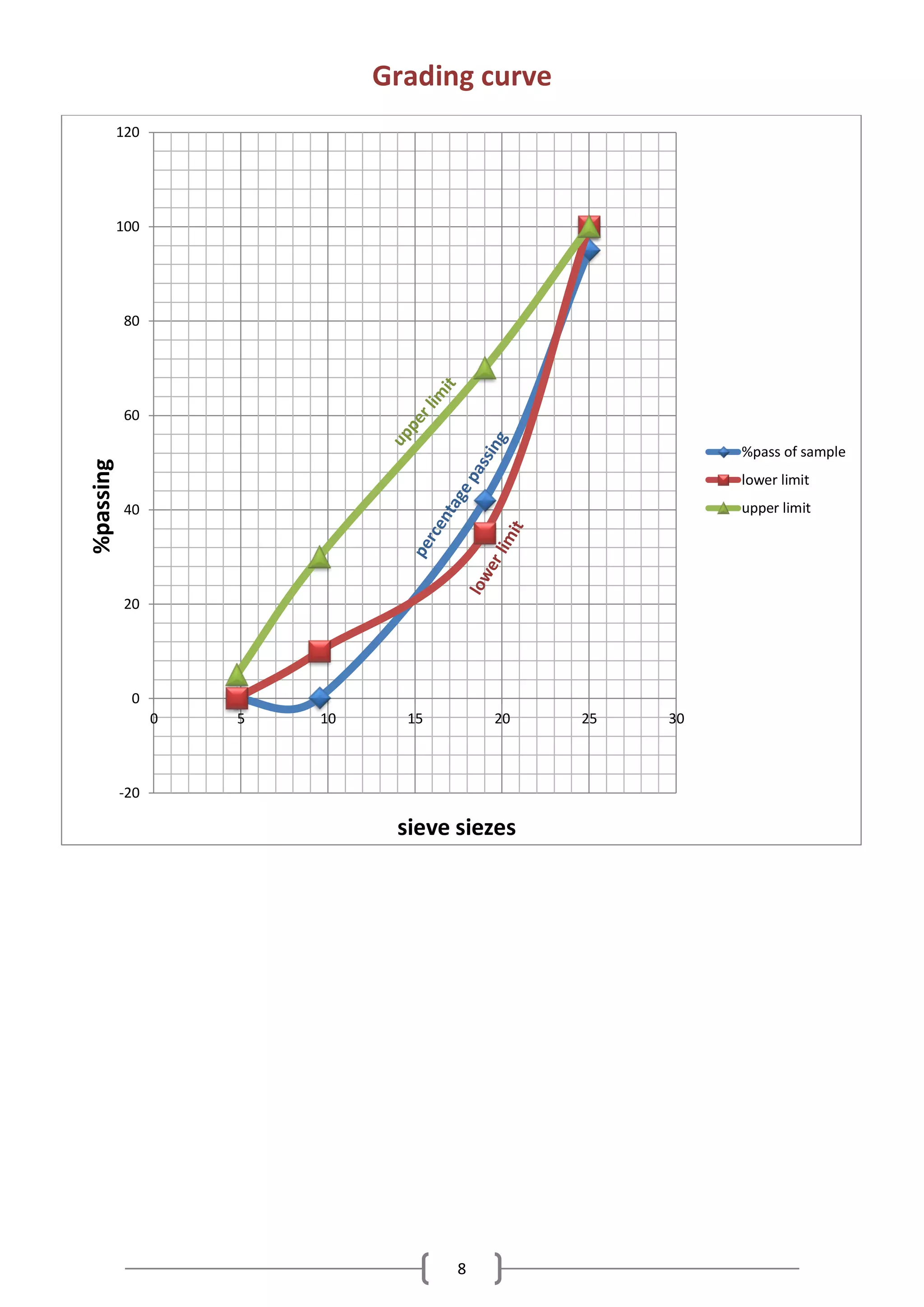 Sieve analysis of fine aggregate | PDF | Civil Engineering Industry ...