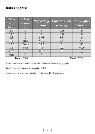 Sieve analysis of fine aggregate | PDF