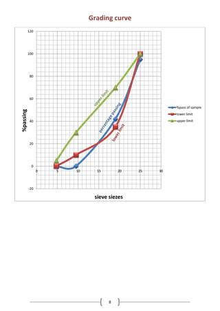 Sieve analysis of fine aggregate | PDF | Civil Engineering Industry | Industries