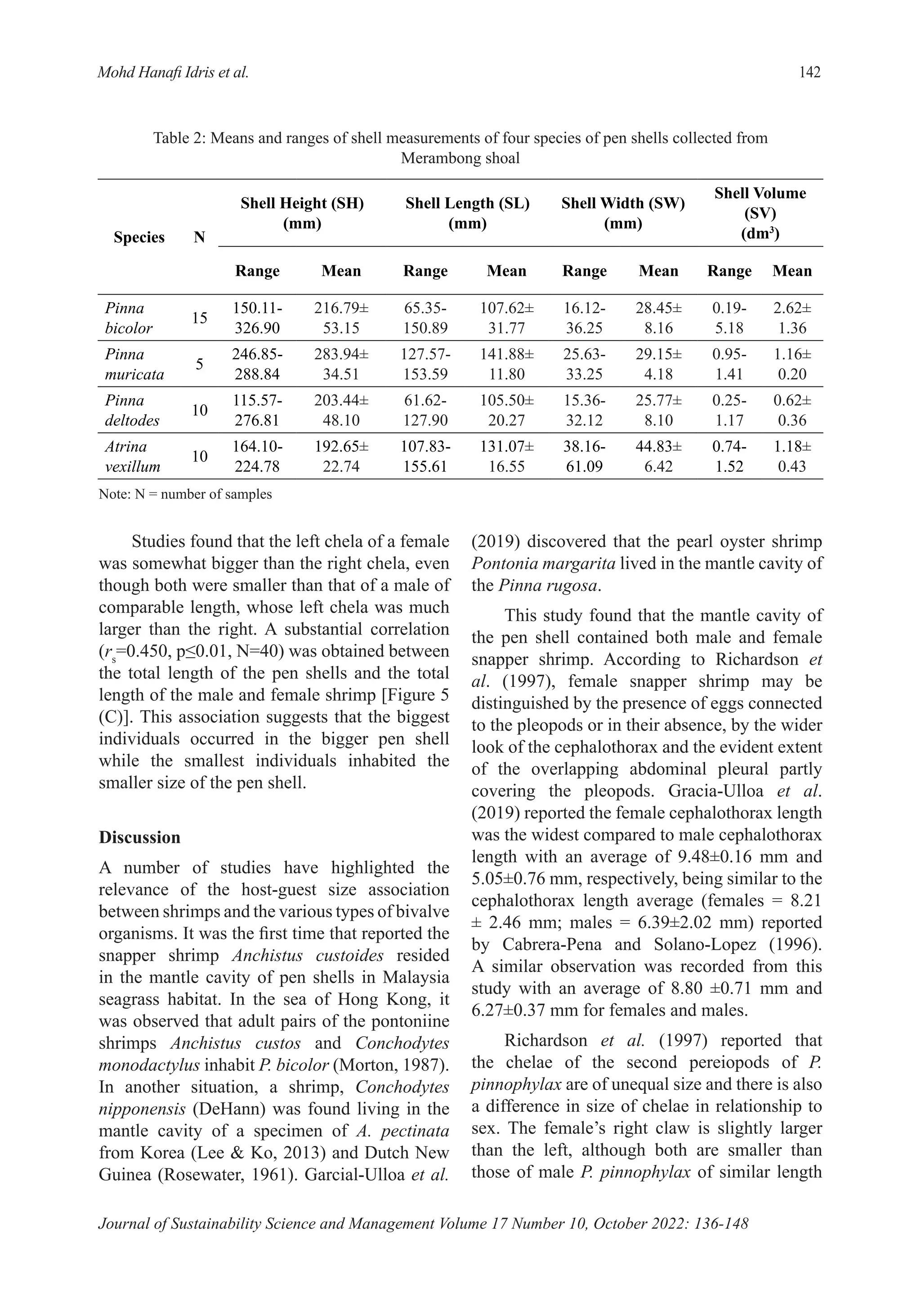 Symbiotically snapper shrimp Anchistus custoides Bruce, 1977 (Decapoda ...