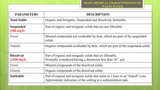 8. WASTE WATER CHARACTERISTICS.ppt