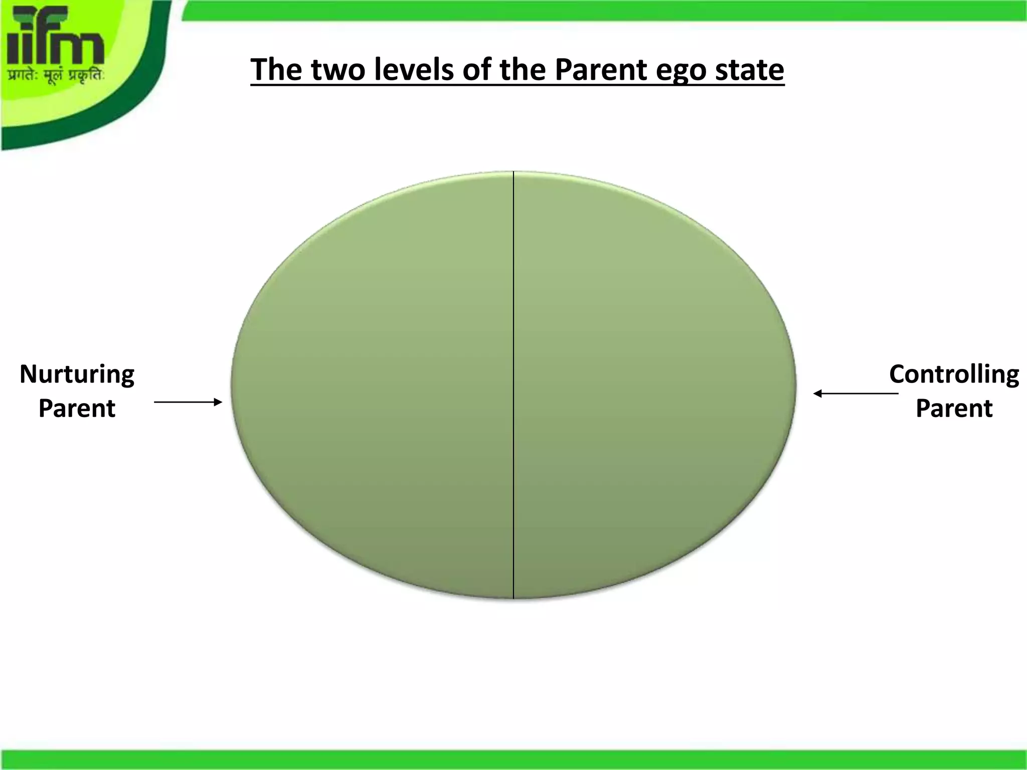 8.P-941 ppt Transactional Analysis.pptx