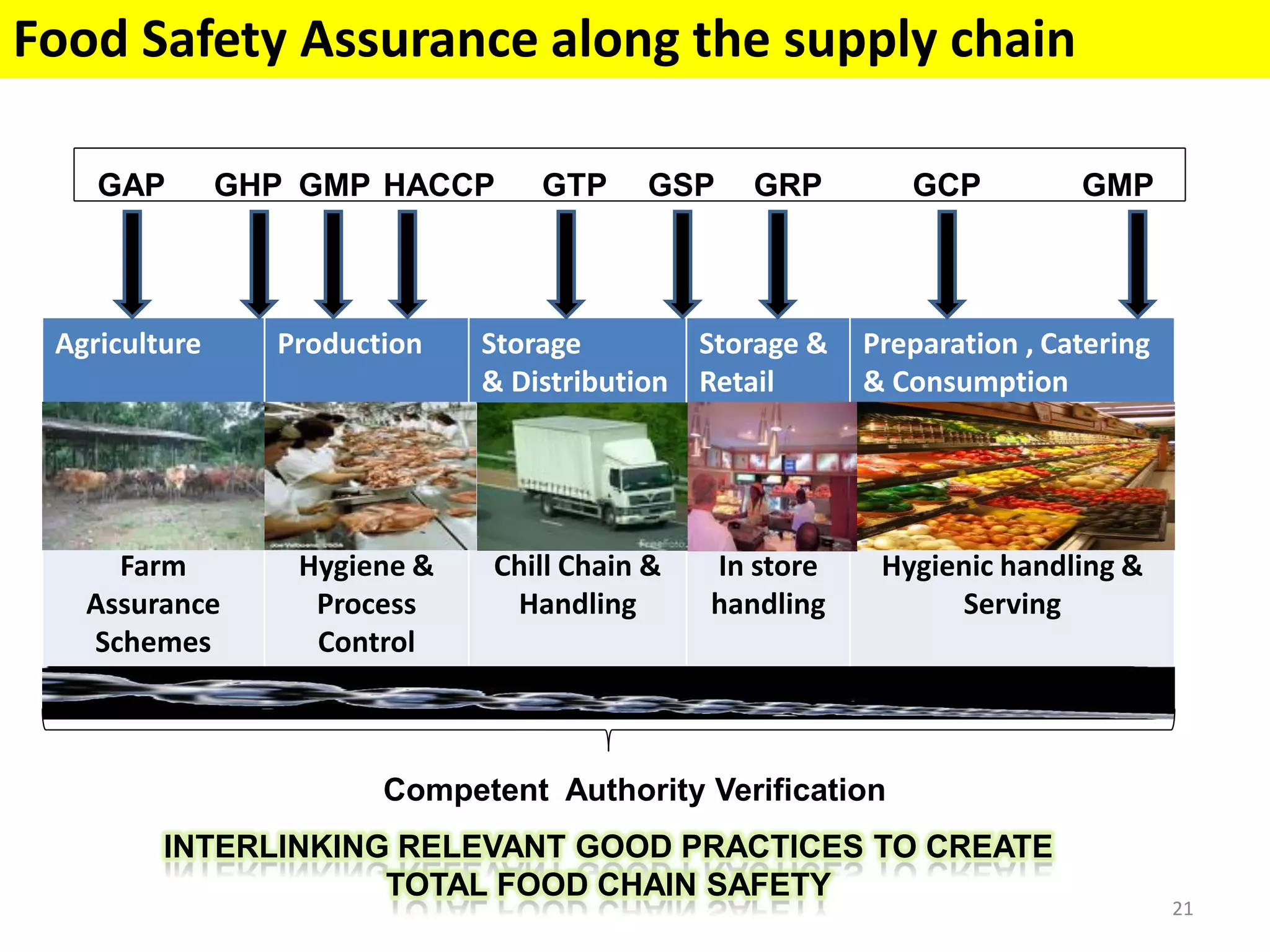 8.-MALAYSIA-experiences_workshop-Bangkok-23-25-June-2014 background gmp.pdf