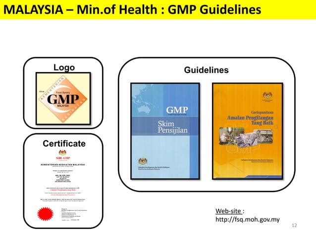 8.-MALAYSIA-experiences_workshop-Bangkok-23-25-June-2014 background gmp.pdf