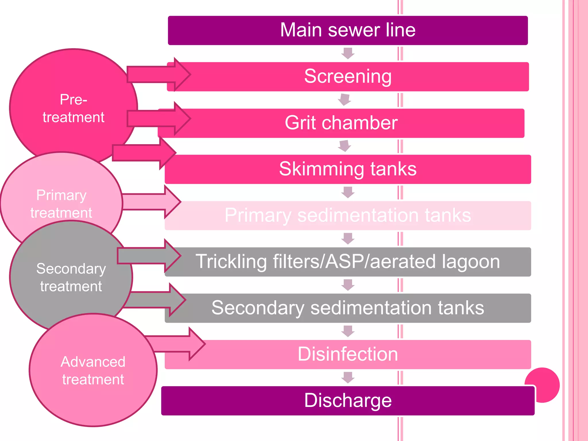 Treatment units.pptx