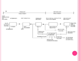 Treatment units.pptx