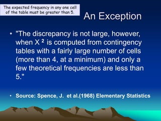 8. Hypothesis Testing.ppt