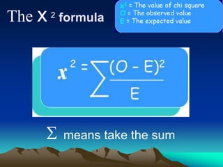 8. Hypothesis Testing.ppt