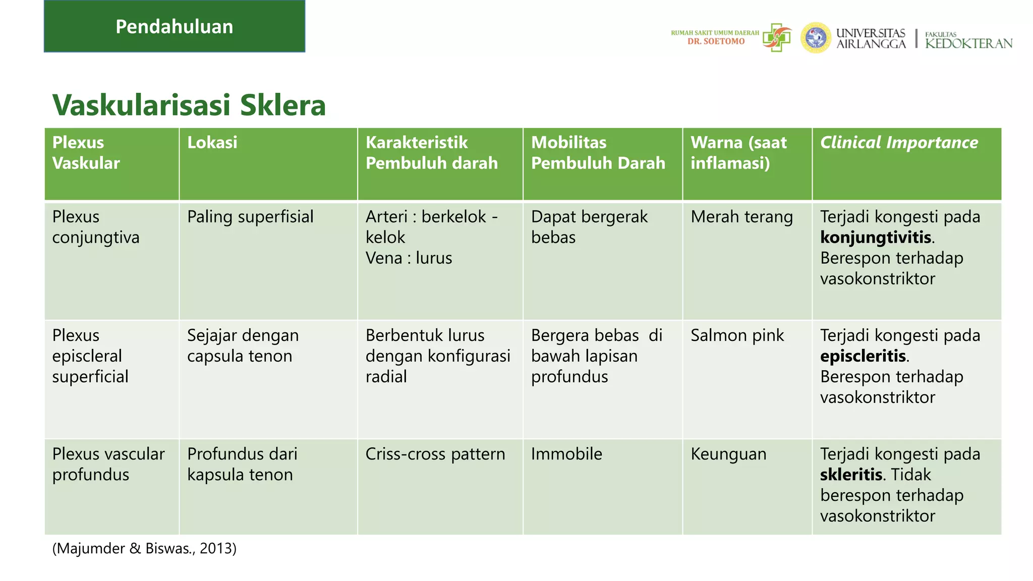 8. PPT Skleritis Episkleritis_Adinda Sandya P._011923143086.pptx