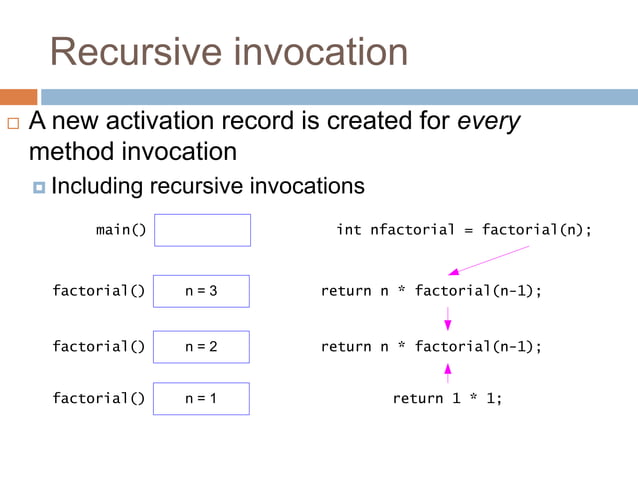 Recursion.ppt