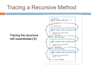 Recursion.ppt