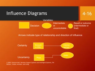 8. IT and Decision Making.pdf