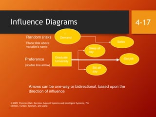 8. IT and Decision Making.pdf